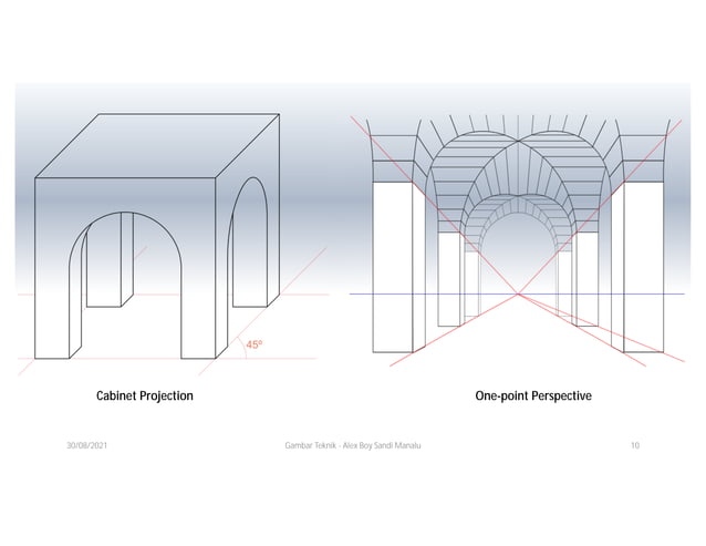 Proyeksi 3D - Oblique | PDF