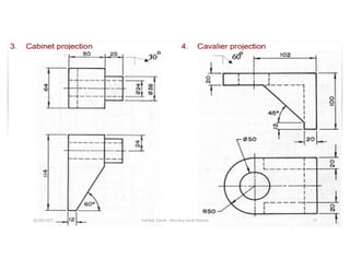 Proyeksi 3D - Oblique | PDF