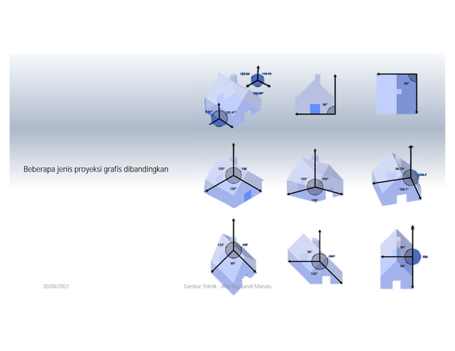 Proyeksi 3D - Oblique | PDF