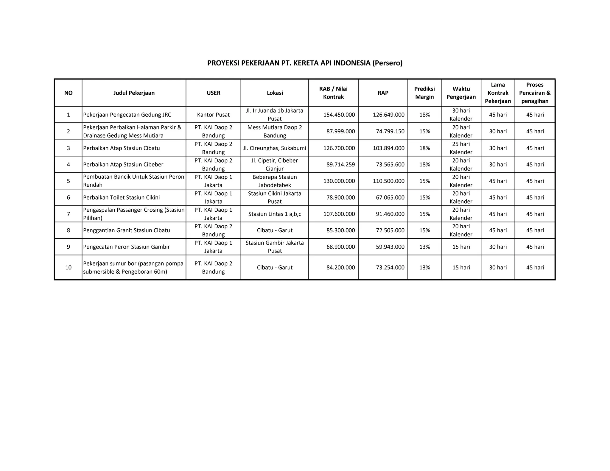 Proyeksi All Project.pdf
