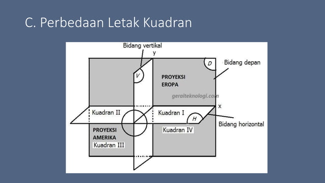 PROYEKSI ORTHOGONAL.pptx