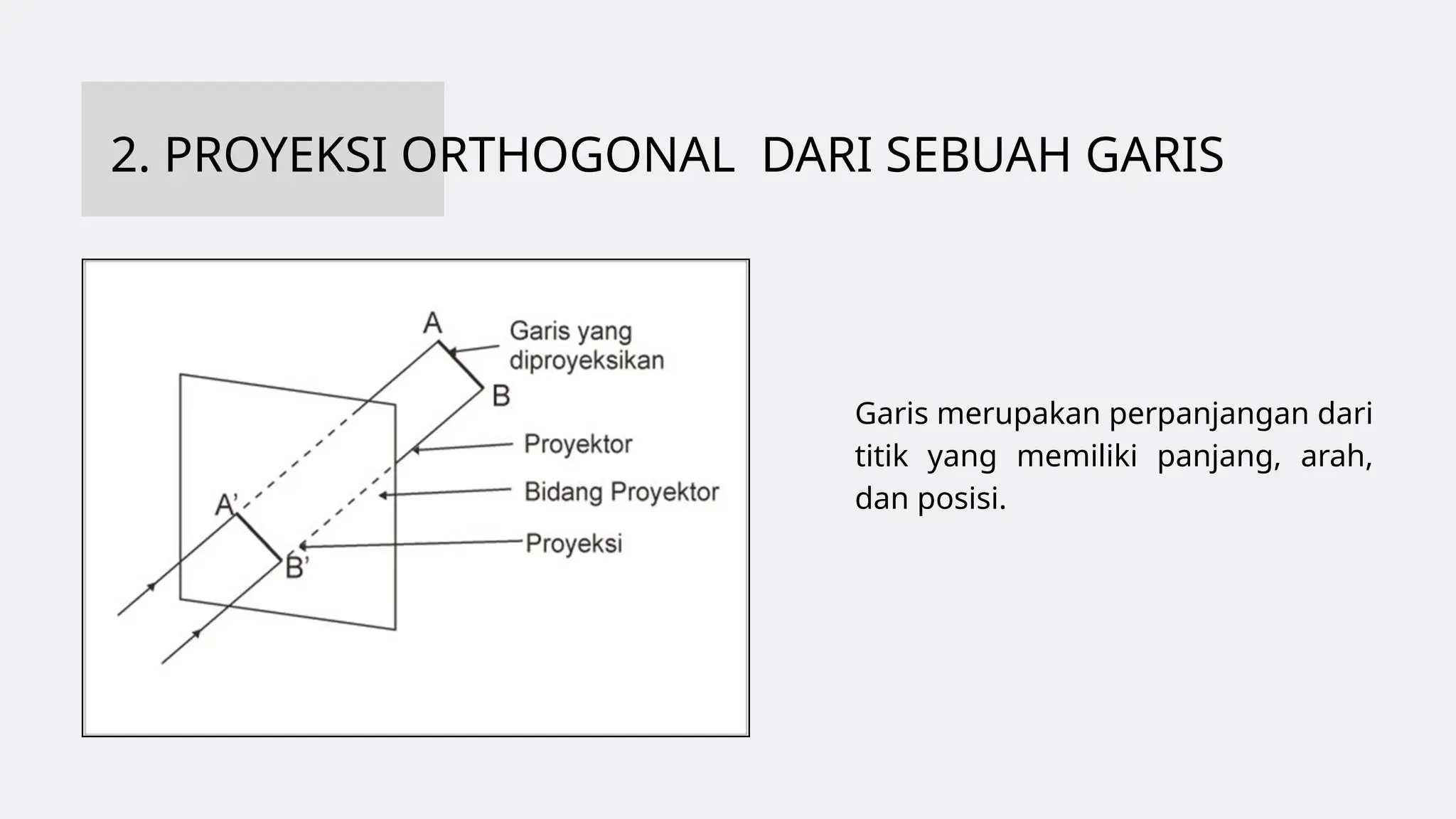 CONTOH Proyeksi orthogonal dan tegak lurus (90°) terhadap bidang ...