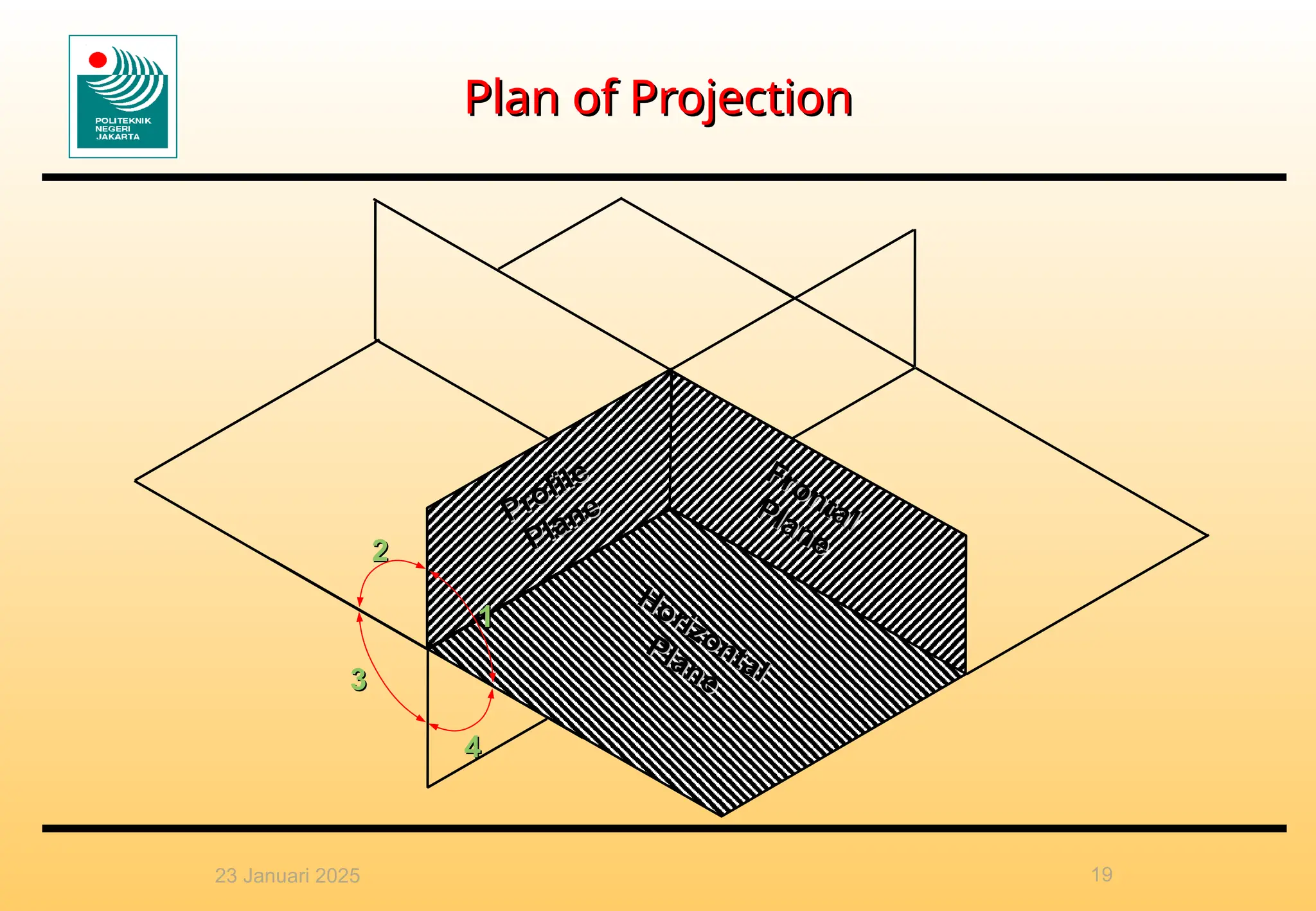Proyeksi Orthogonal gambar dasar TKR.ppt