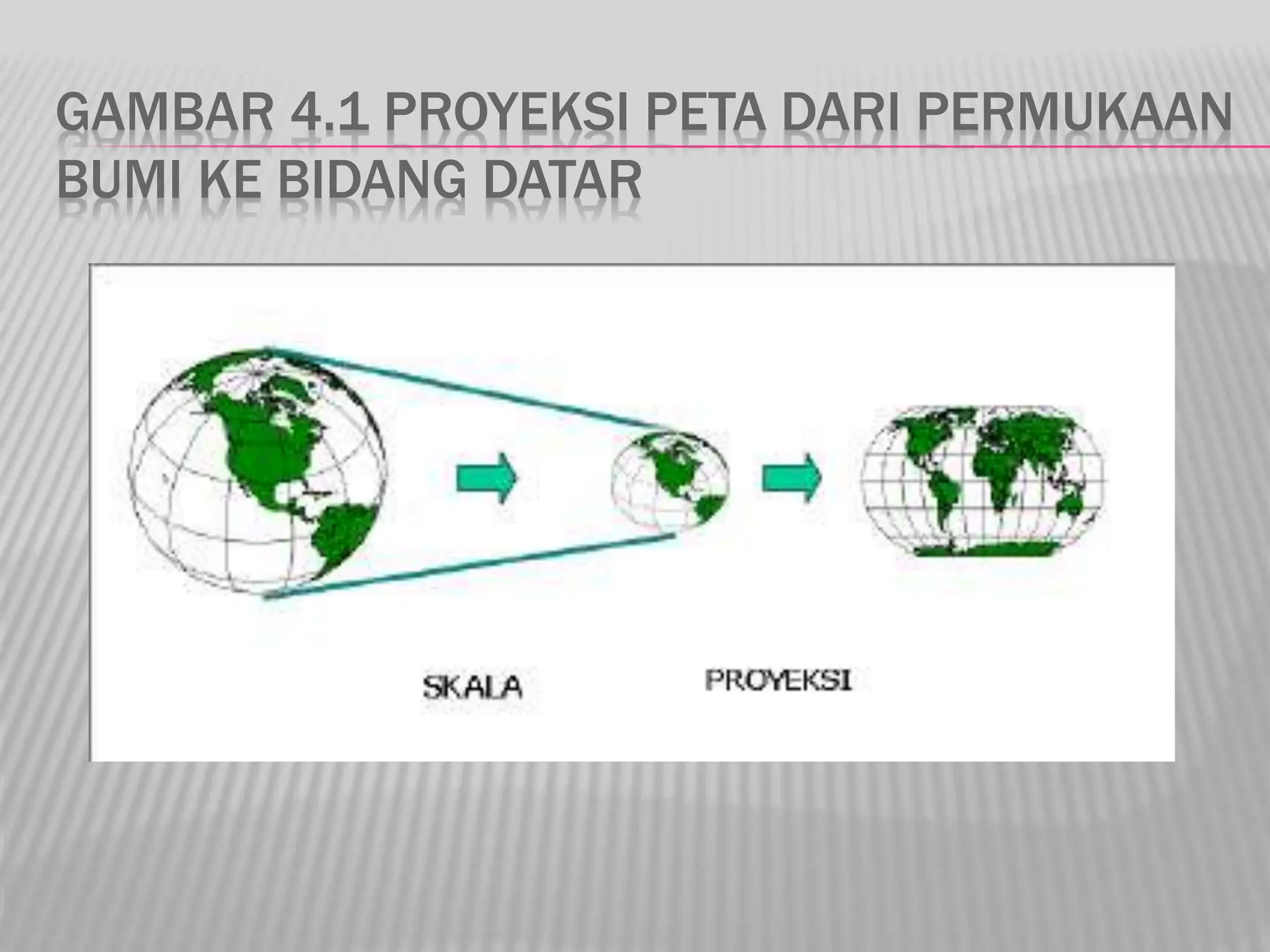 sistem PROYEKSI PETA, jenis proyeksi .pptx