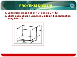 gambar teknik tpm Proyeksi Piktorial.ppt