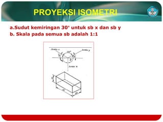 gambar teknik tpm Proyeksi Piktorial.ppt