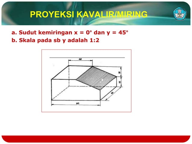 gambar teknik tpm Proyeksi Piktorial.ppt