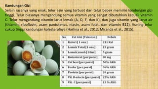 PROYEK TELUR ASIN FIXXS.pptx