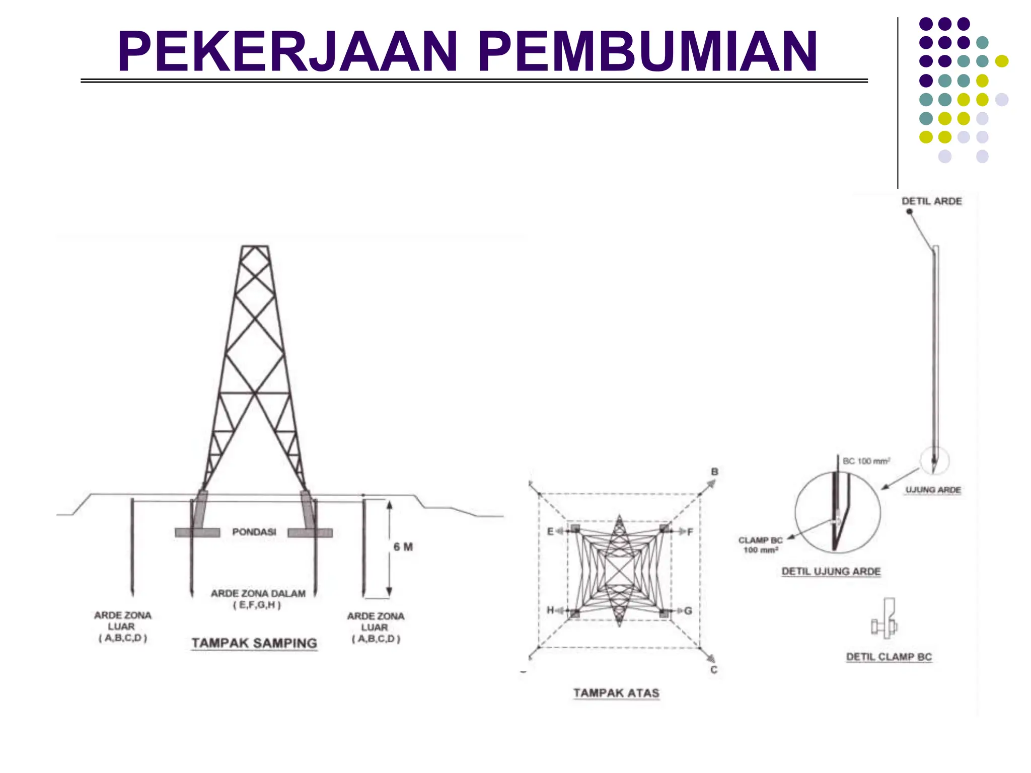 PROYEK PEMBANGUNAN TRANSMISI 150 KV PLN | PPT