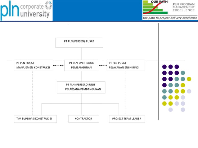 PROYEK PEMBANGUNAN TRANSMISI 150 KV PLN | PPT
