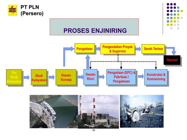PROYEK PEMBANGUNAN TRANSMISI 150 KV PLN | PPT