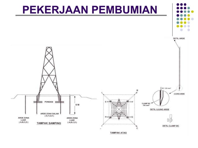 PROYEK PEMBANGUNAN TRANSMISI 150 KV PLN | PPT