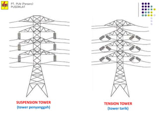 PROYEK PEMBANGUNAN TRANSMISI 150 KV PLN | PPT