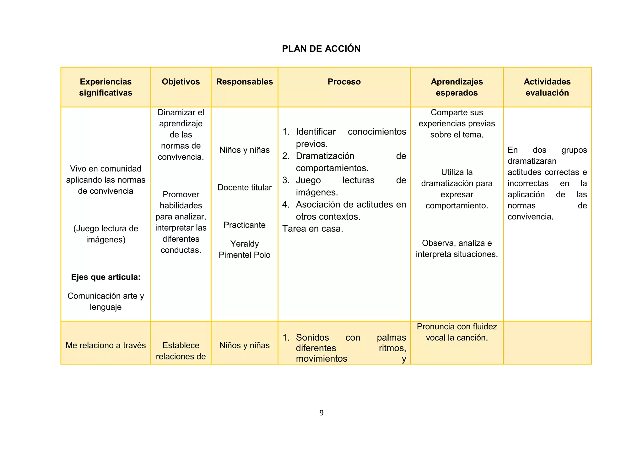 Proyecto de aula jugando con las palabras, me divierto y desarrollo mi ...