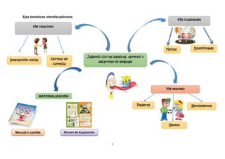 Proyecto de aula jugando con las palabras, me divierto y desarrollo mi ...