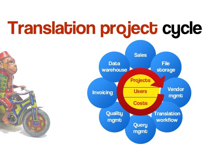 How to cover the whole Translation Project Workflow with one open-sou…