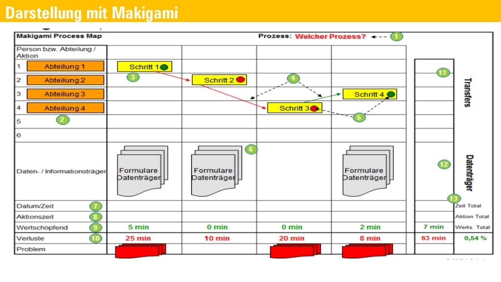 Prozess-Skript 2.0 D