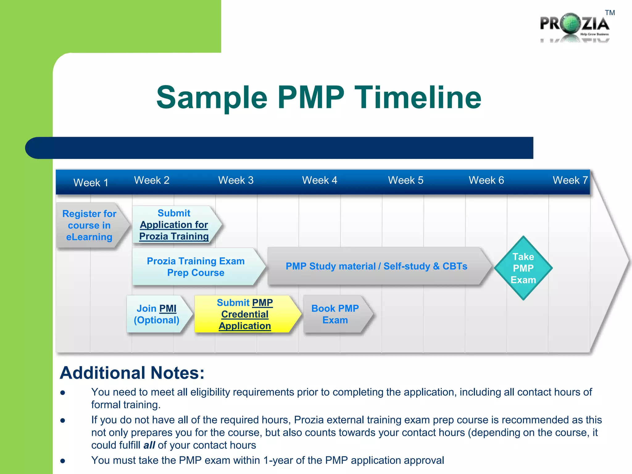 Prozia pmp | PPT