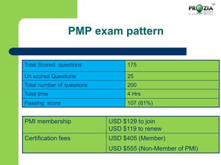 Prozia pmp | PPTX | Educational Assessment | Education