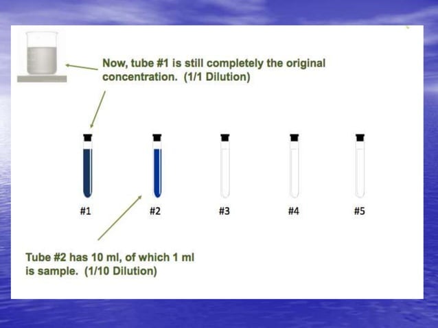 Prozone phenomenon | PPTX