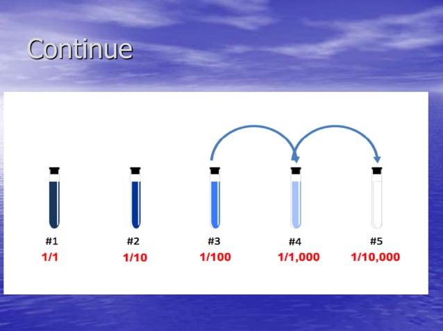 Prozone phenomenon | PPTX