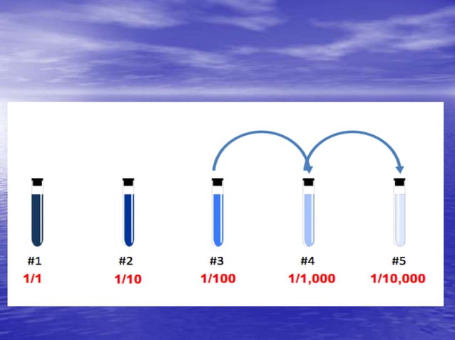 Prozone phenomenon | PPTX
