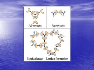 Prozone phenomenon | PPTX