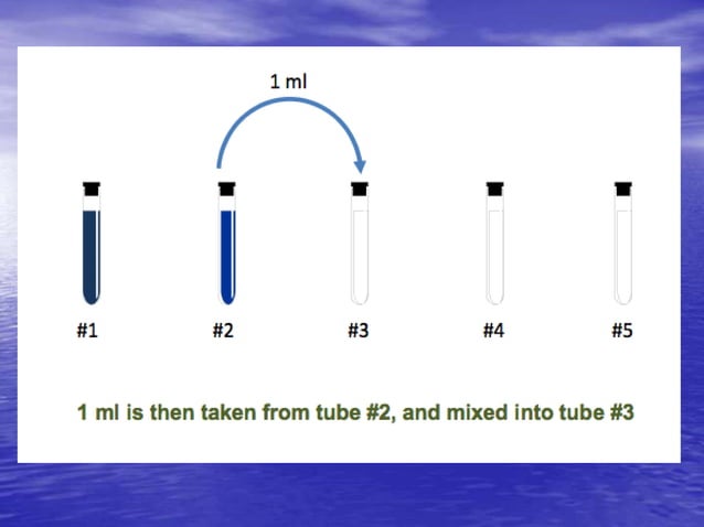 Prozone phenomenon | PPT