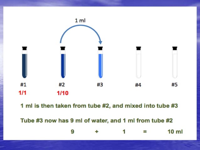 Prozone phenomenon | PPT