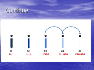 Prozone phenomenon | PPT