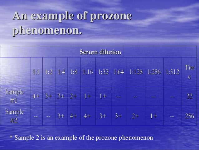 Prozone phenomenon