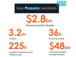 Prozorro – the most transparent public procurement | PPTX