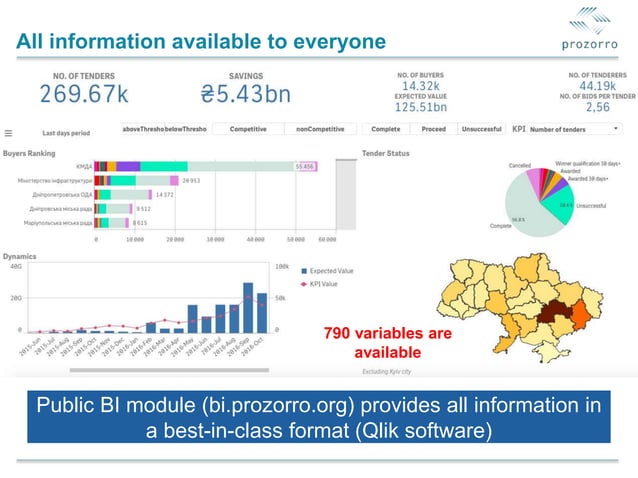 ProZorro, Vasyl Zadvornyy | PPTX