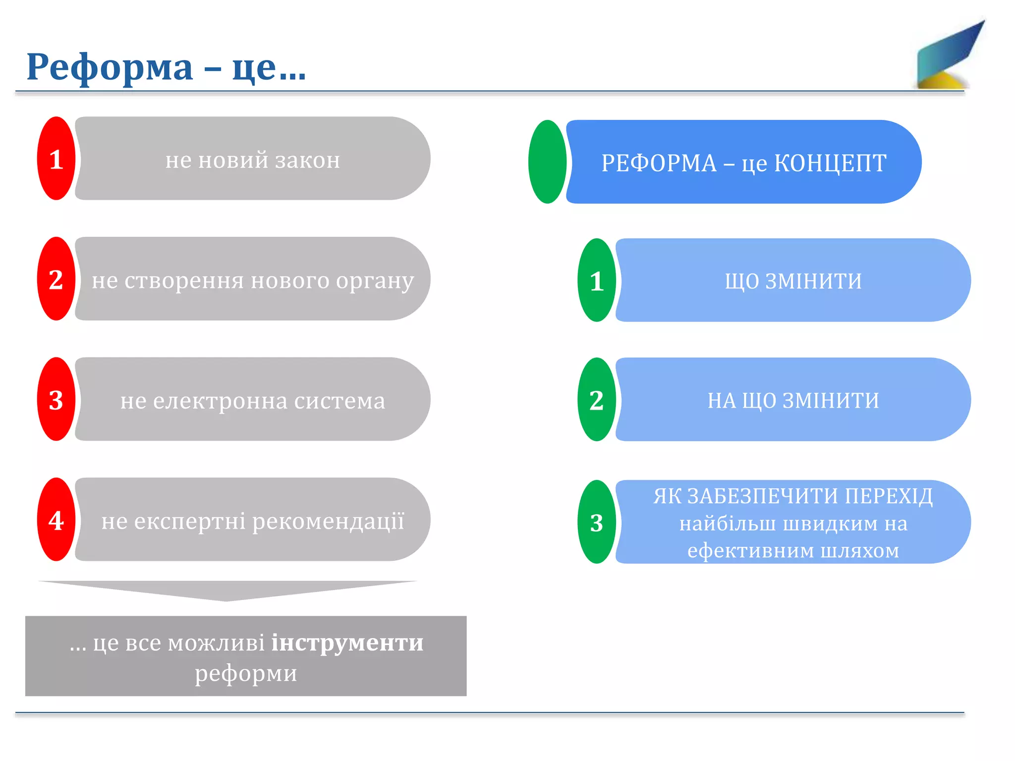 History of ProZorro | PPT