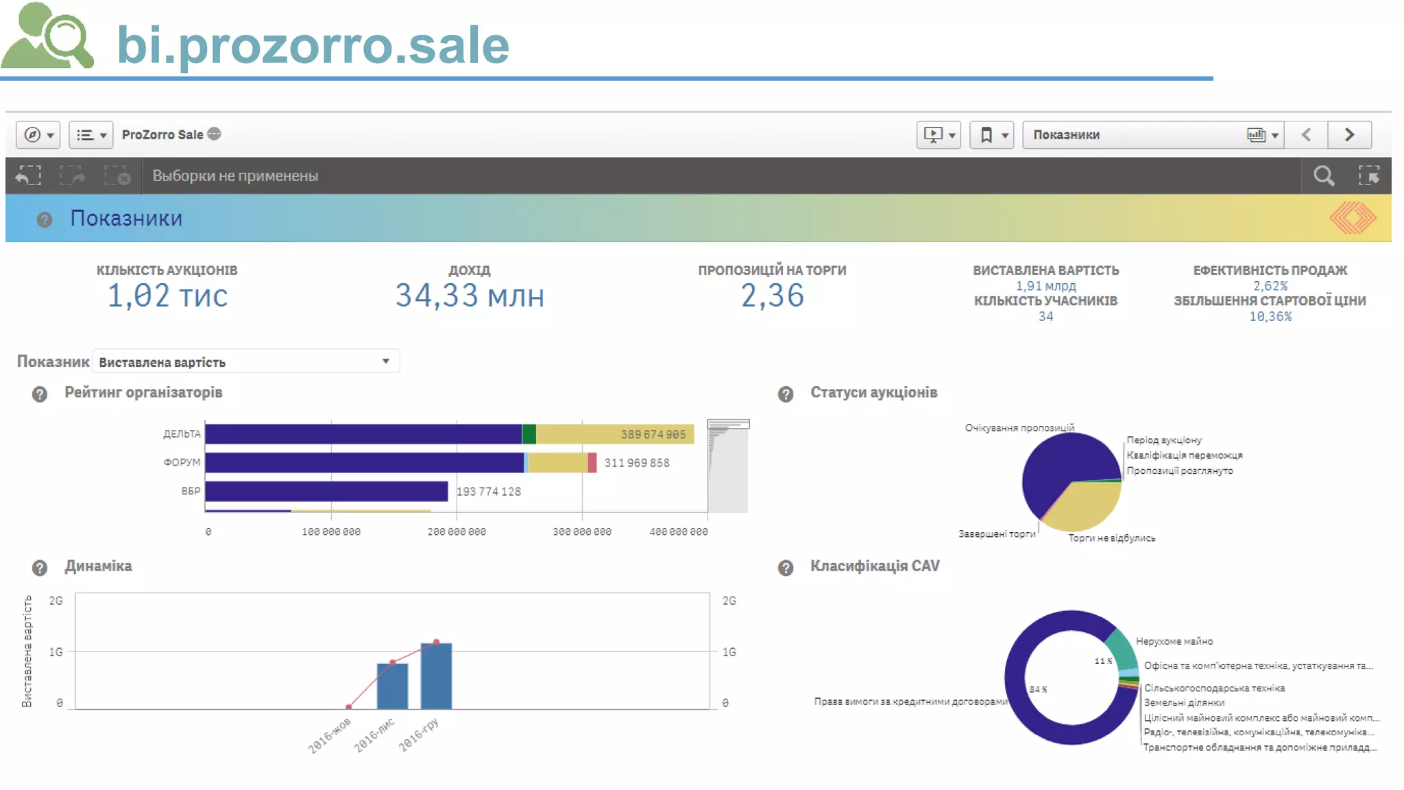 ProZorro.Sales presentation_20-12-16 | PPTX