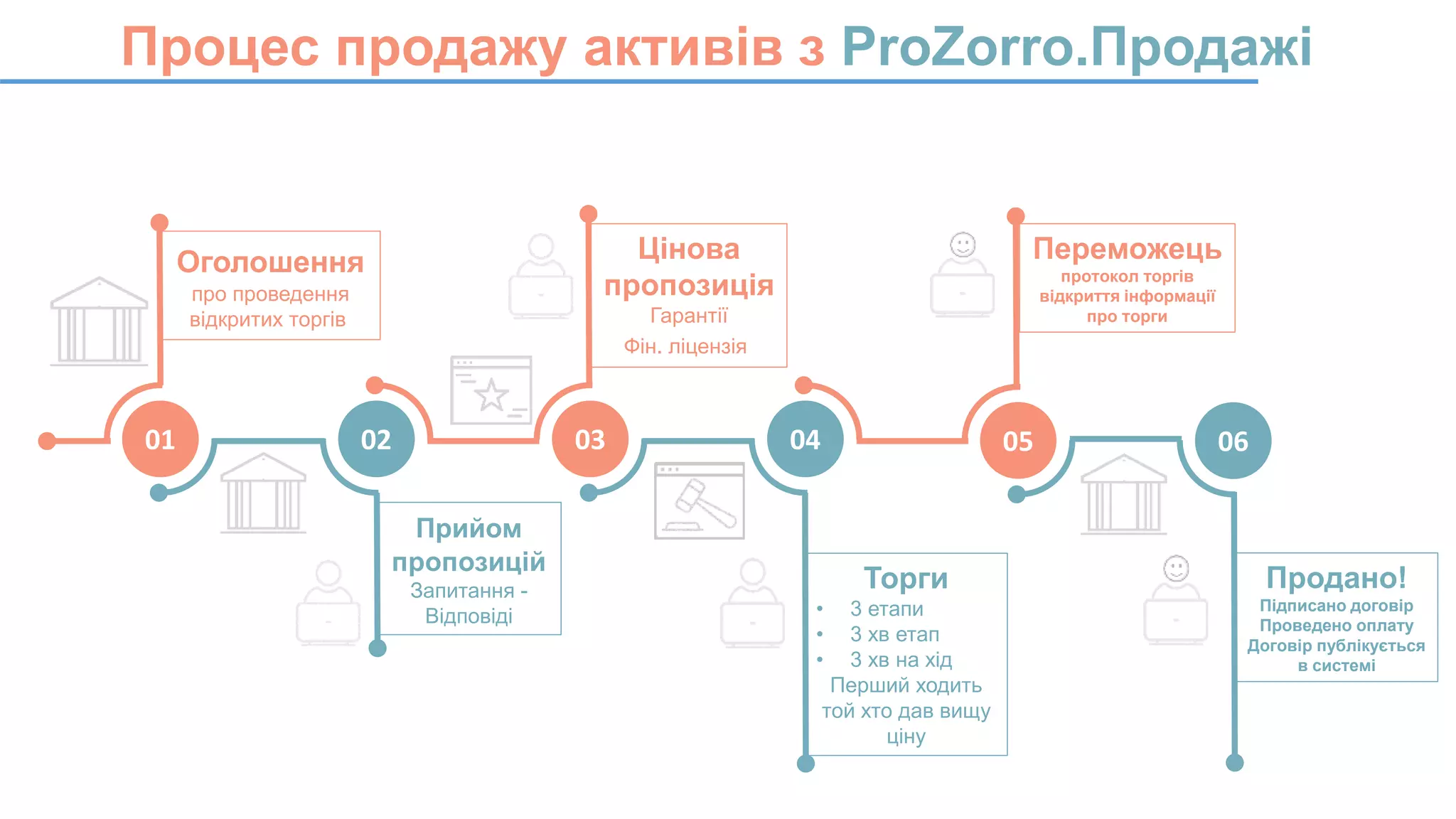 ProZorro.Sales presentation_20-12-16 | PPTX