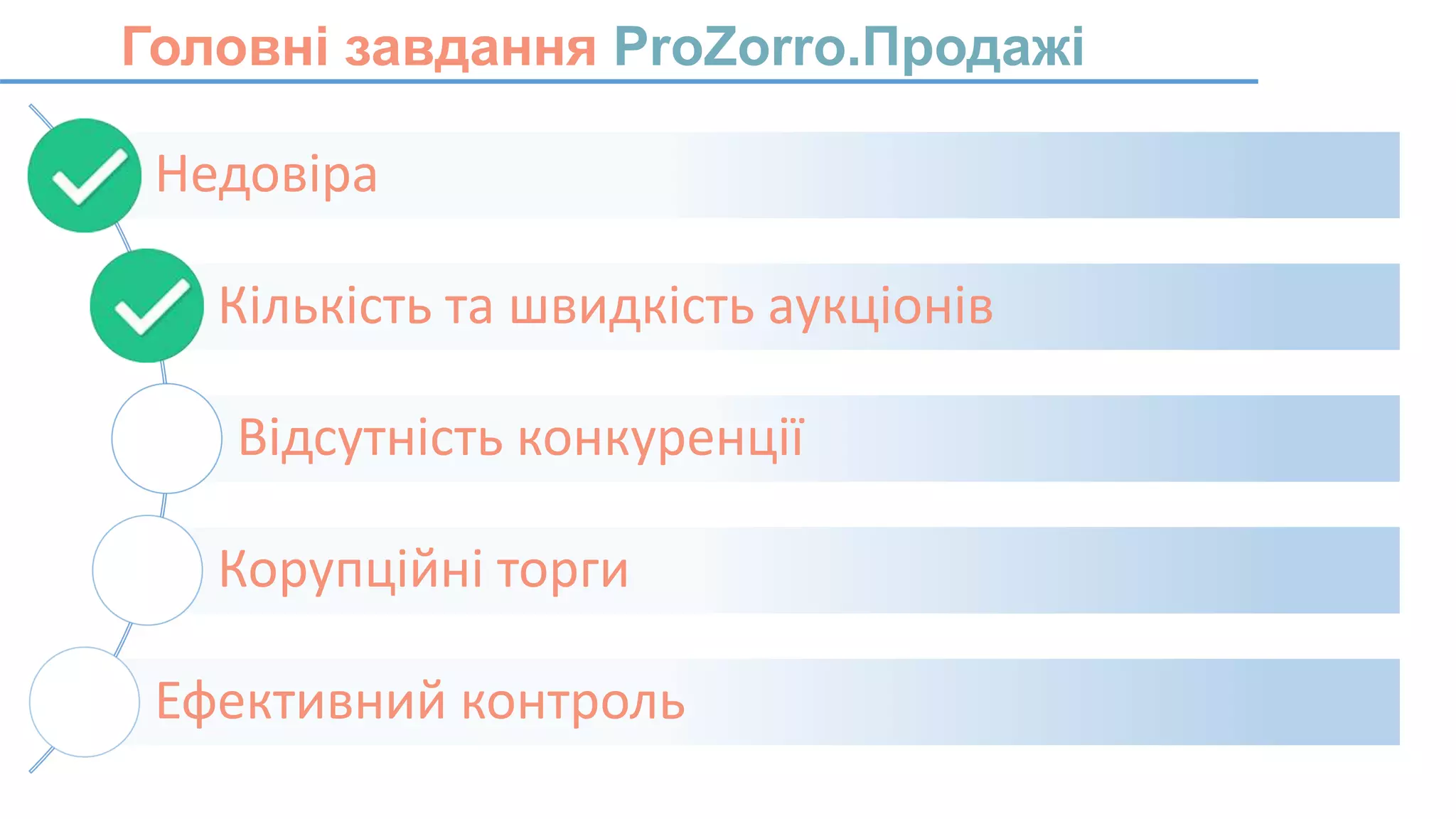 ProZorro.Sales presentation_20-12-16 | PPTX