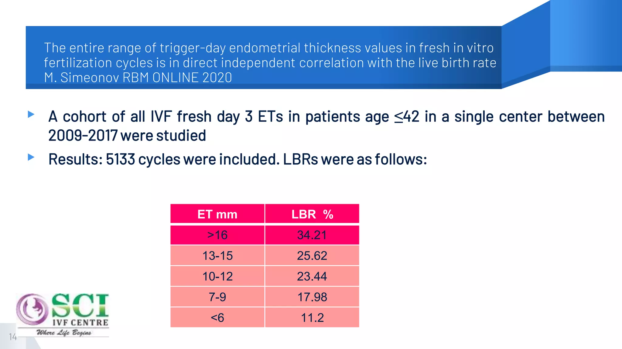 PRP Platelet Rich Plasma in Infertility IVF Recurrent Implantation ...