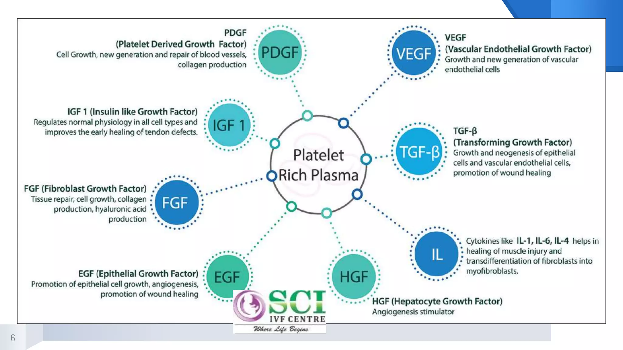 PRP Platelet Rich Plasma in Infertility IVF Recurrent Implantation ...