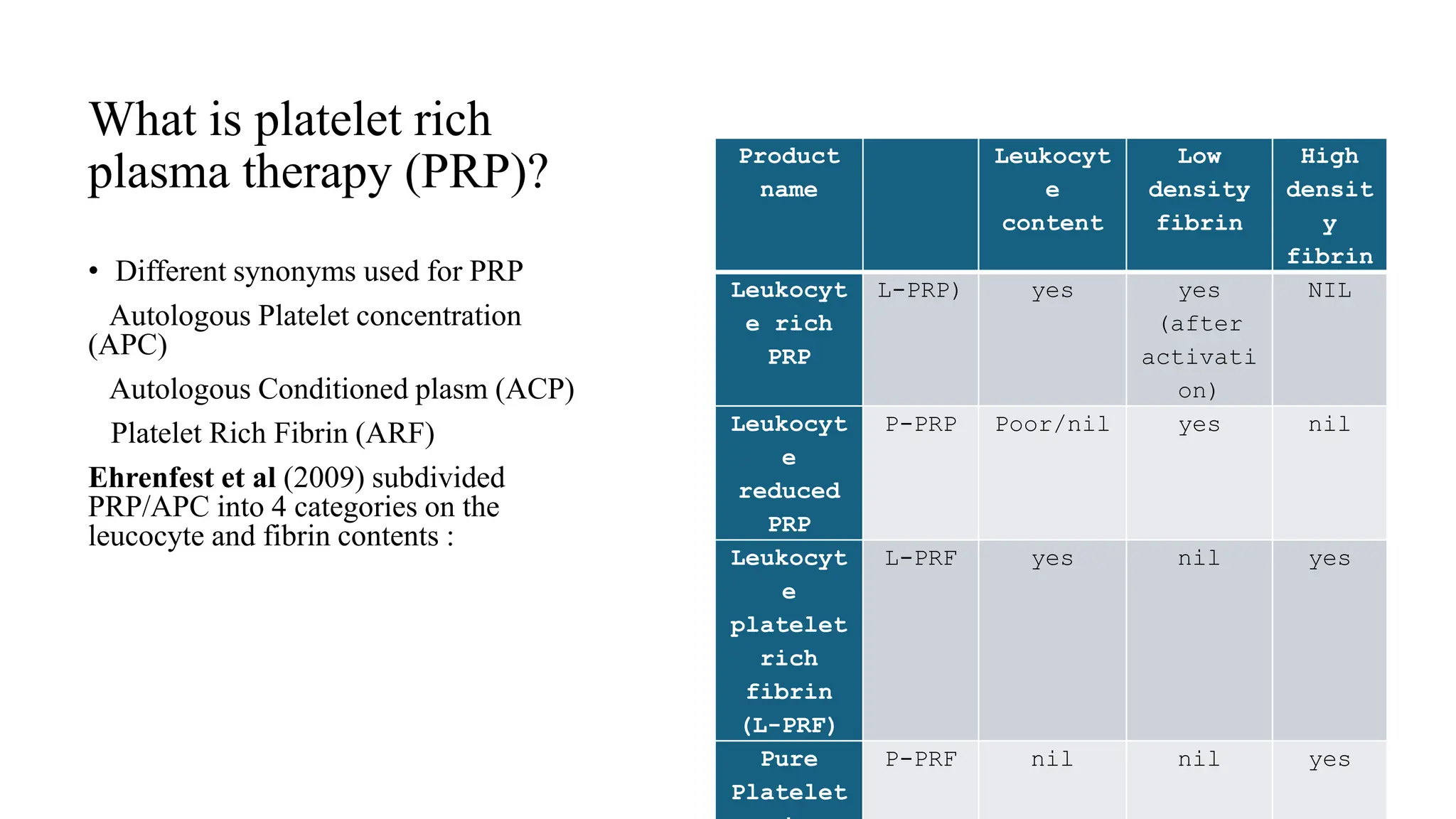 Therapeutic application of PRP in Regenerative medicine | PPTX