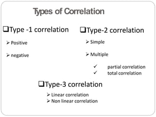 application of correlation and recurssion | PDF | Physics | Science