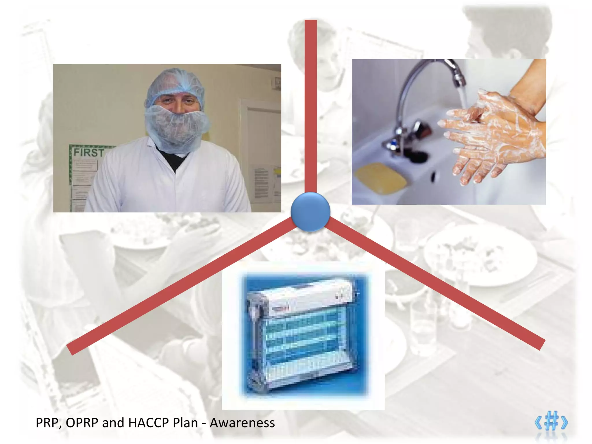 PRP, OPRP, HACCP-Plan Awareness (Urdu) | PPS