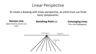 Element of Art - Space | PPTX