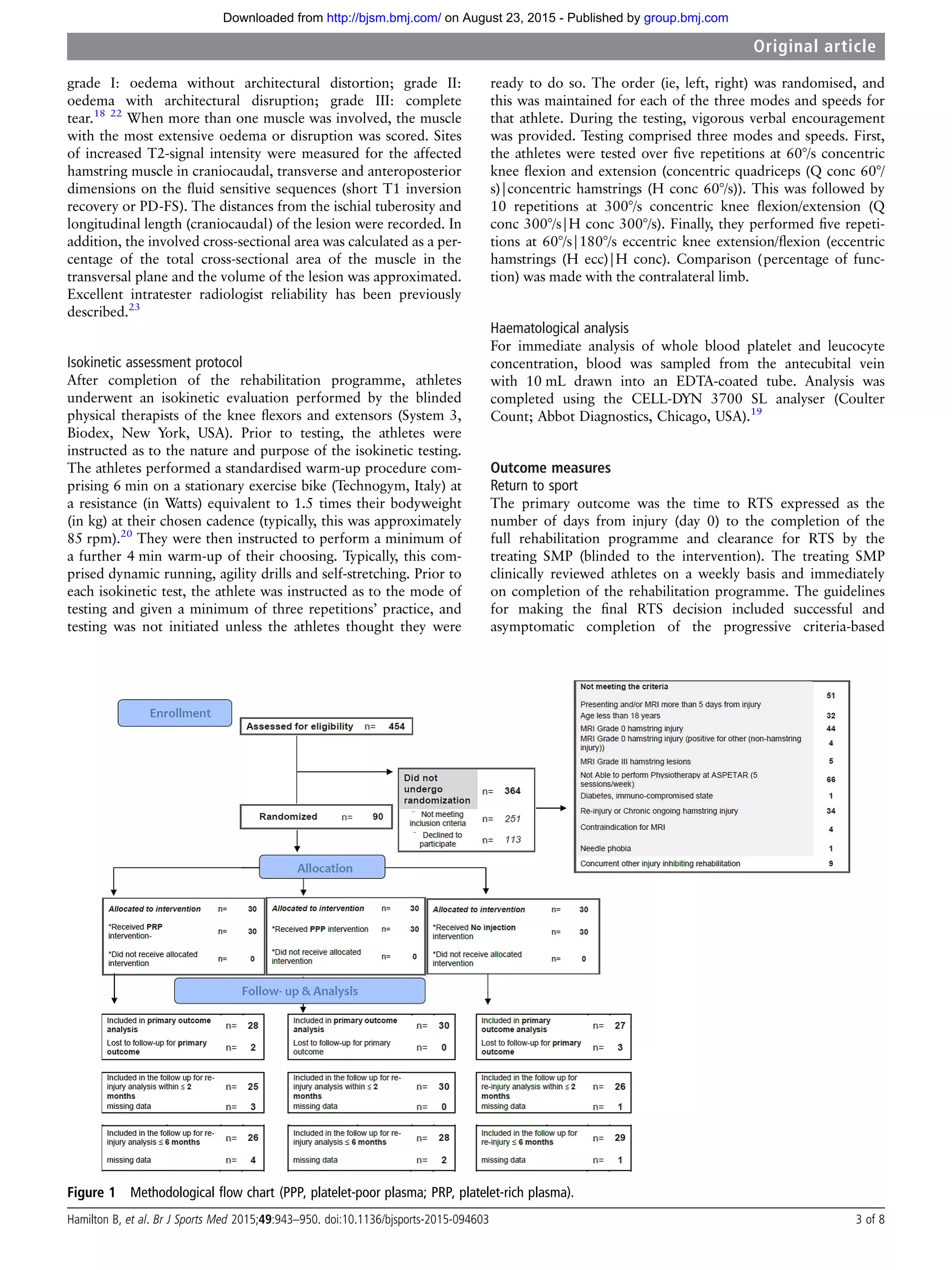 Prp and hamstring injury | PDF