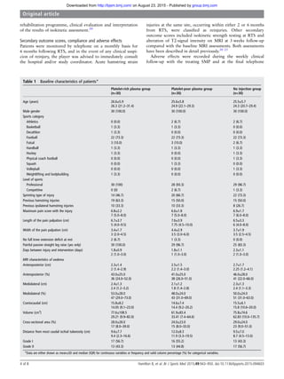 Prp and hamstring injury | PDF