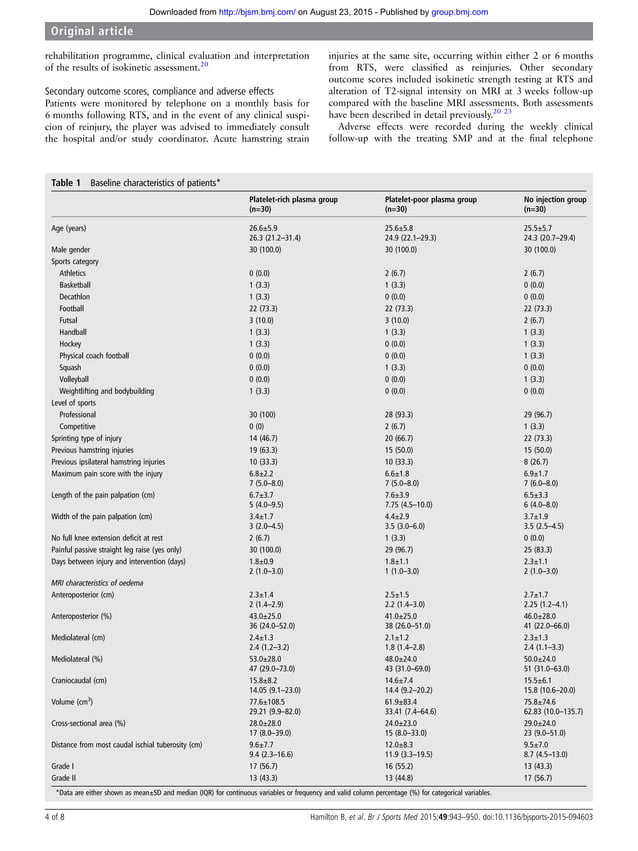 Prp and hamstring injury | PDF