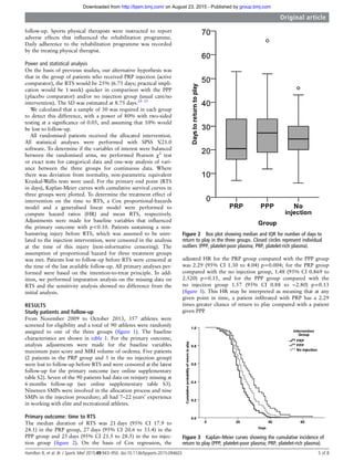 Prp and hamstring injury | PDF