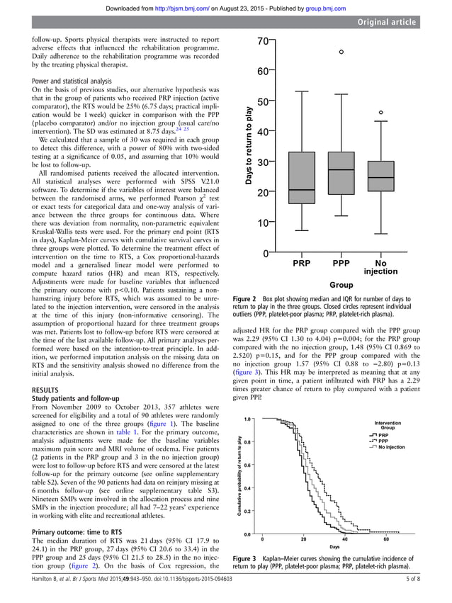 Prp and hamstring injury | PDF