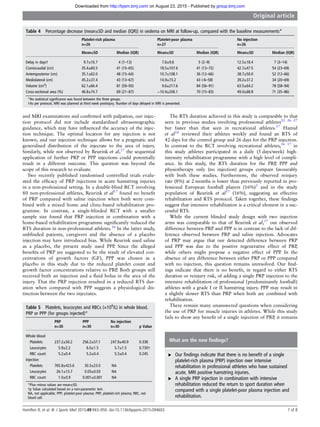 Prp and hamstring injury | PDF