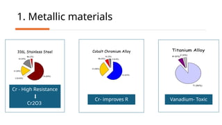 PRP & Bioinert materials in orthopaedics .pptx